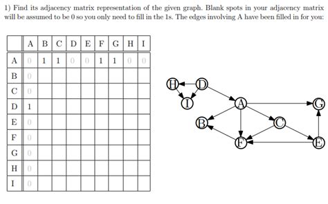 solved 1 find its adjacency matrix representation of the