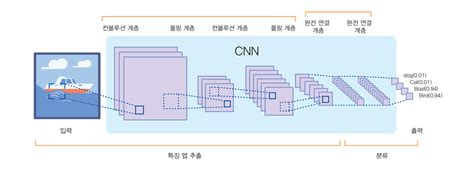 미래엔 엠티처