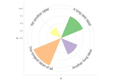 use curved text in ggplot2 geomtextpath