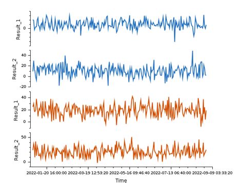 Stackedplot Plot Multiple Timeseries On Time Axis