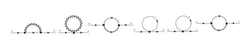 One Loop Feynman Diagrams Contributing To The 2 Pt Greens Function Download Scientific Diagram
