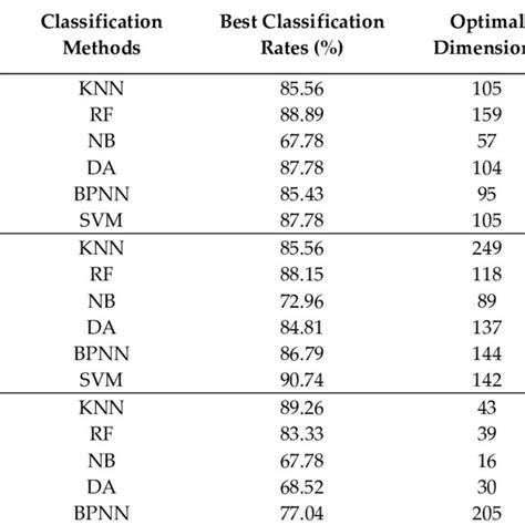 Gesture Classification Process Based On Semg Signal Download Scientific Diagram