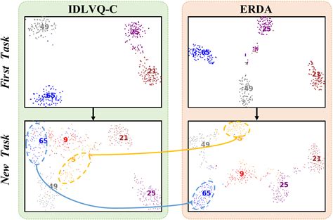 220302135 Continual Few Shot Relation Learning Via Embedding Space