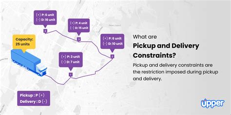 What Are Pickup And Delivery Constraints Common Types Explained