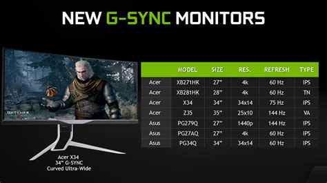 NVIDIA G-Sync: Specyfikacja siedmiu nowych monitorów | PurePC.pl