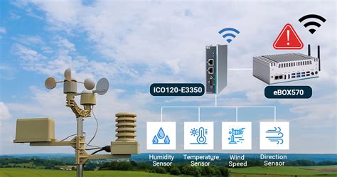 Smart Weather Monitoring