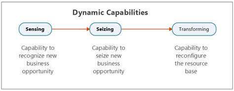 energies free full text dynamic capabilities in electrical energy