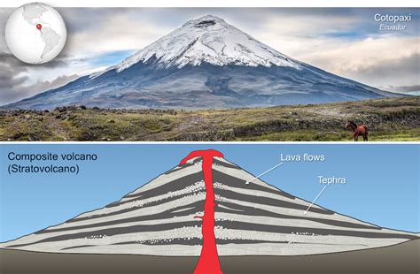 8.3 Types of Volcanoes – Principles of Earth Science