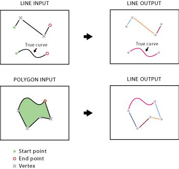 Split Line At Vertices Data Management ArcGIS Pro Documentation