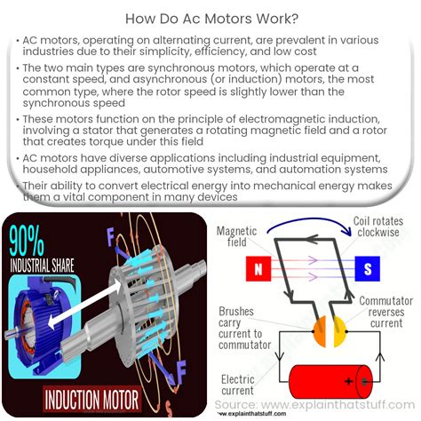 Induction Motor How Works Three Phase Induction Motor Construction