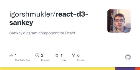 GitHub Igorshmukler React D Sankey Sankey Diagram Component For React