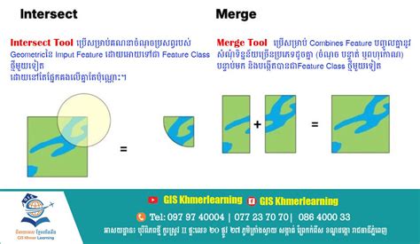 Gis Learning 🎓🎓🎓ការប្រើប្រាស់ Tools Intersect Merge Facebook