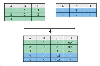 关于 Excel 中的 Power Query Microsoft 支持