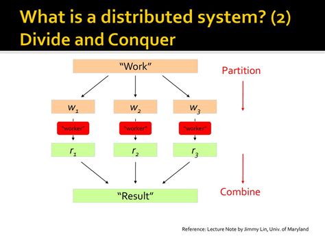 hwajung lee itec452 distributed computing lecture 1 introduction to