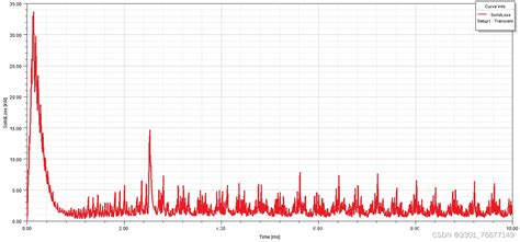 150kw高速永磁电机simplorermaxwell双闭环联合仿真 转速与电流双闭环效果较好电机联合仿真 Csdn博客