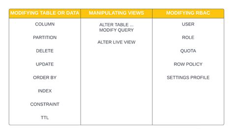 clickhouse updates deep dive into alter statement
