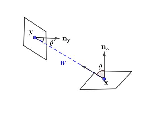 4 Reparametrization Operator Representing The Incoming Radiance At