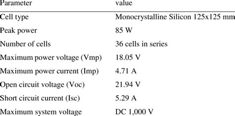 7 Technical Specification Of PV Module ET M53685 18 Download Scientific Diagram