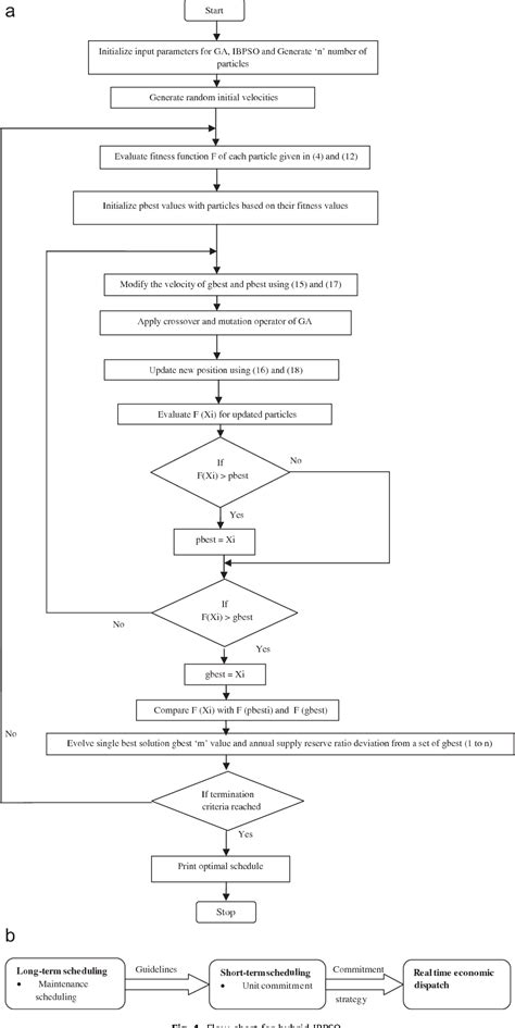 Figure 1 From Hybrid Improved Binary Particle Swarm Optimization