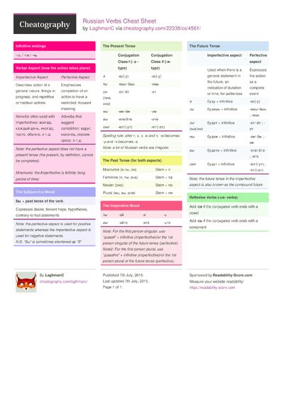 10 Roblox Cheat Sheets Cheat Sheets For Every Occasion