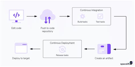 Azure Pipelines Tutorial What Is It Key Features And Examples