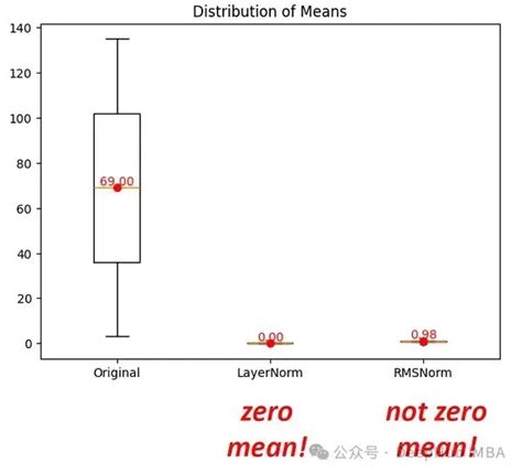 大语言模型中的归一化技术：layernorm与rmsnorm的深入研究 阿里云开发者社区