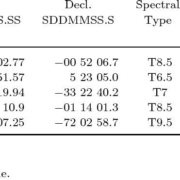 Appendix Data Table Sample Download Table