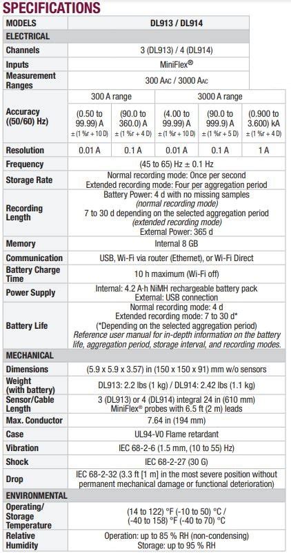 AEMC Data Loggers DL DL Models