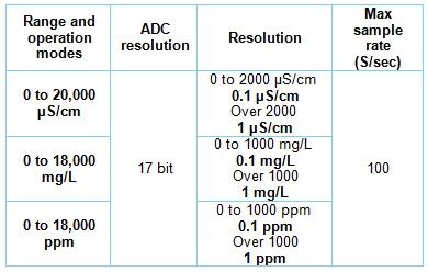Conductivity Logger Sensor NUL NeuLog Sensors