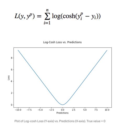 Logarithm Of The Hyperbolic Cosine Of The Prediction Error Numbers Tale