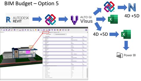 First Steps To Deliver Bim Based Construction Cost Estimation Bim D