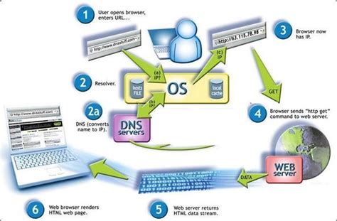 Hacker Fundamentals A Gentle Introduction To How Ip Addresses Work Null Byte Wonderhowto