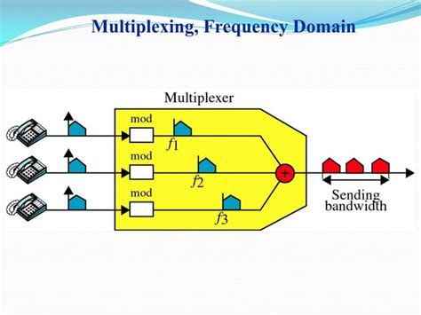 Multiplexing Pdf