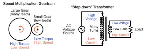 What Is Alternating Current Ac Basic Ac Theory Electronics Textbook