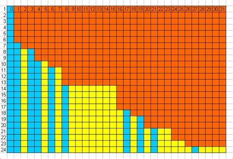 The Sequence Of Coefficient Determinations For Example 4 Using The