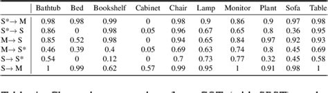 Table 4 From Synergizing Contrastive Learning And Optimal Transport For