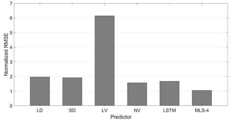 Prediction Results For Data Set 5 50000 Samples Mixed Traffic Download Scientific Diagram