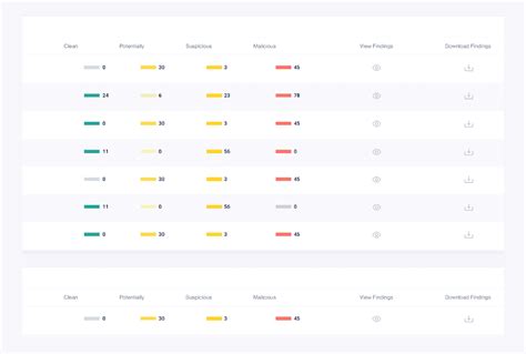 Vulnerability Scanner Menaya Cyber Detection Services