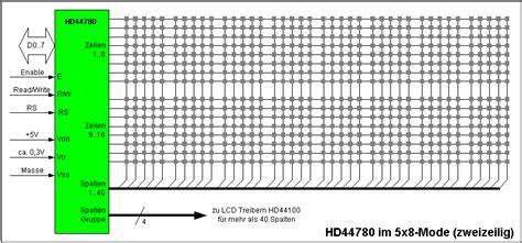 Lcd Displays Lcd Displays