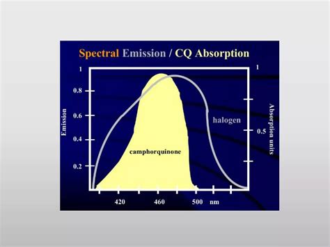 Light Curing Units Pptx