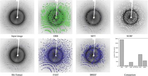 IUCr Data Reduction For X Ray Serial Crystallography Using Machine Learning