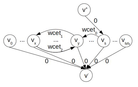 An Example Offset Graph Download Scientific Diagram