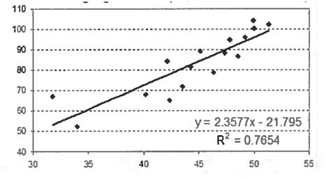 Solved In The Following Regression Output The Estimated Chegg