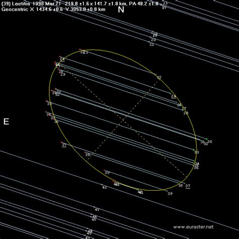 Occultation Wikipedia