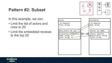 Advanced Schema Design Patterns Ppt