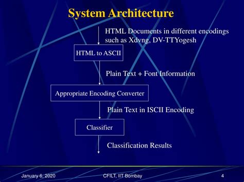 Ppt Syntactic Language Identification System A Comprehensive Approach Powerpoint Presentation