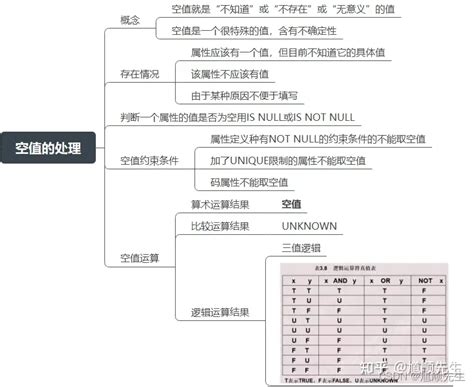 数据库知识 Csdn博客
