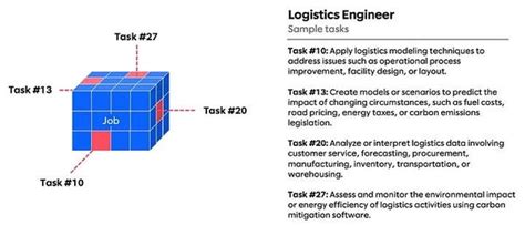 Optimizing Human Machine Combinations Slalom