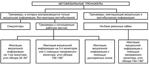 classification of simulators download scientific diagram