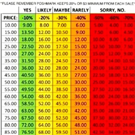 Other Colorcoded Pricing Chart Poshmark